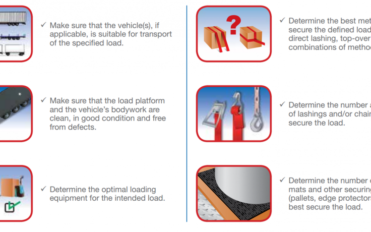 Safe Loading and Cargo Securing Checklist | IRU