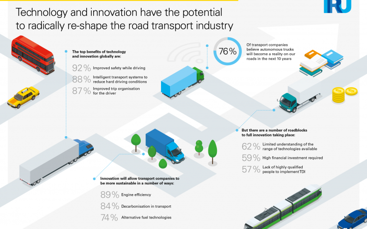 Technology and innovation have the potential to radically re-shape the ...
