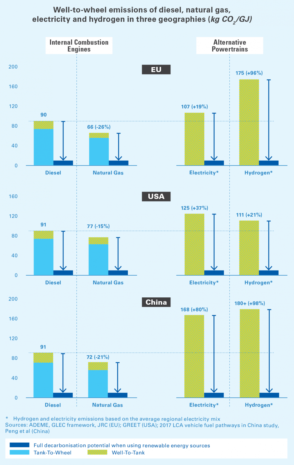 Flawed CO₂ emissions policy jeopardises commercial transport ...