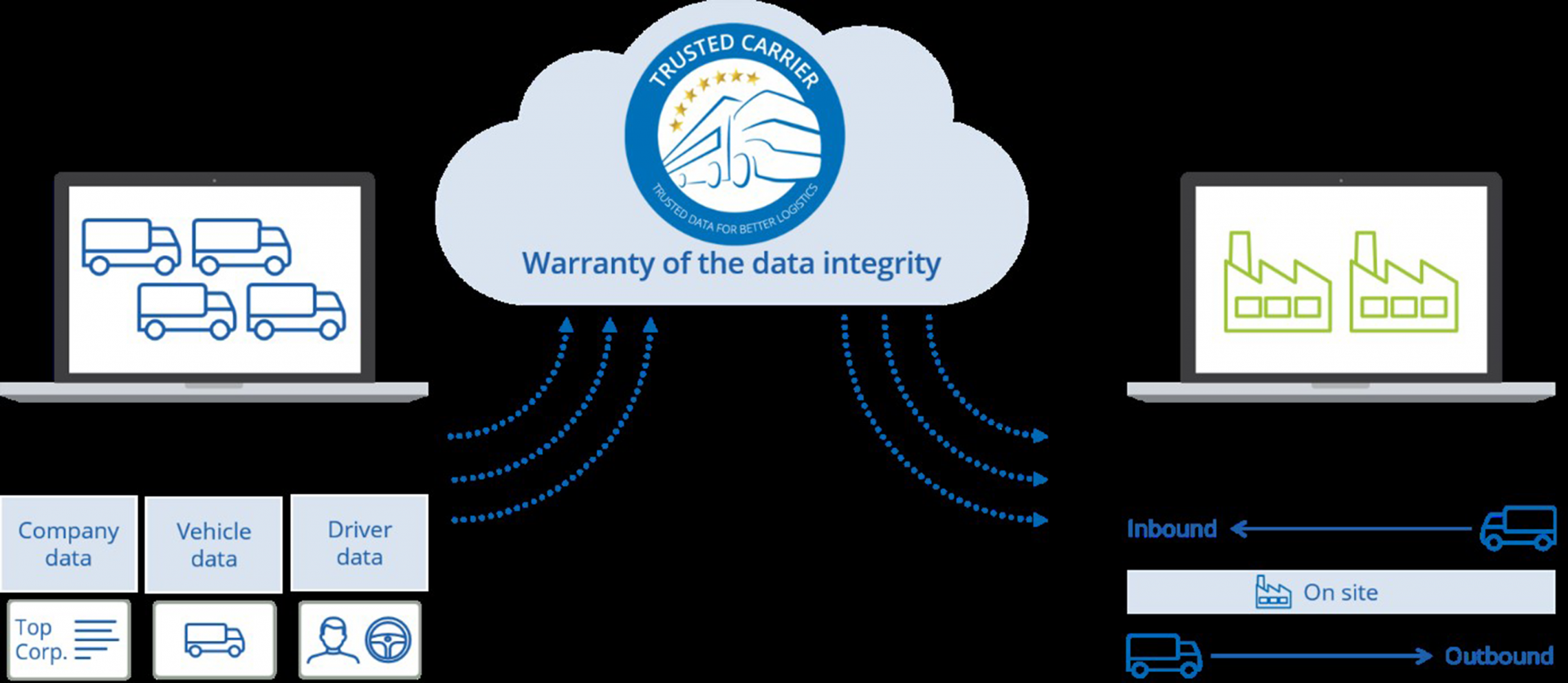 Trusting your supply chain | IRU | World Road Transport Organisation