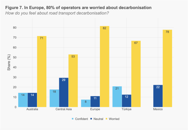 Barriers to unlock net-zero progress revealed in new Green Compact ...