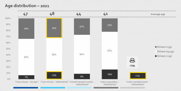 Global driver shortages: 2022 year in review | IRU | World Road ...