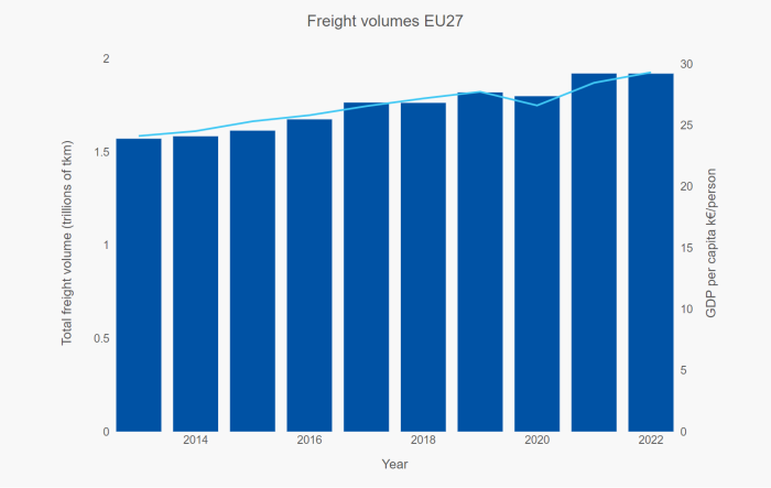 Who is driving what, and where? EU road freight trends | IRU | World ...