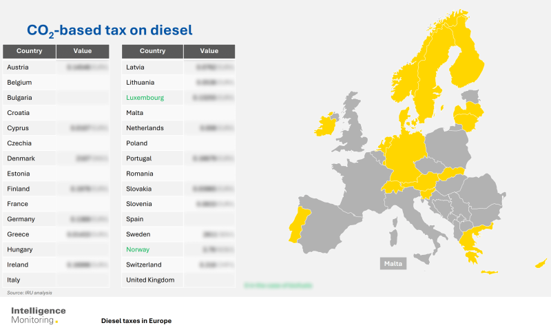 New IRU Intelligence Monitoring: Road transport diesel taxes in Europe ...