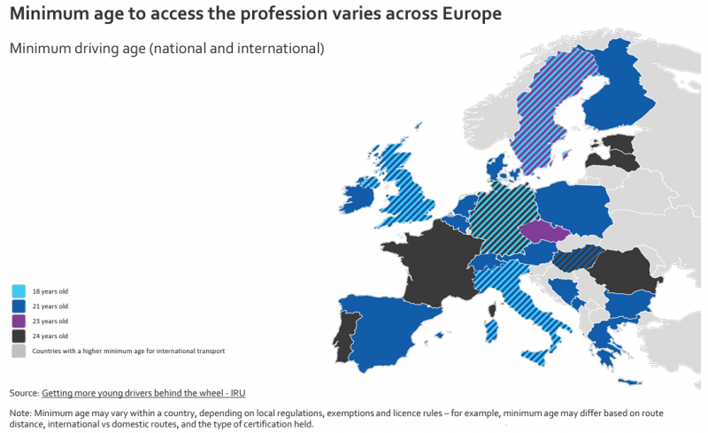 Global driver shortages: 2022 year in review | IRU | World Road ...